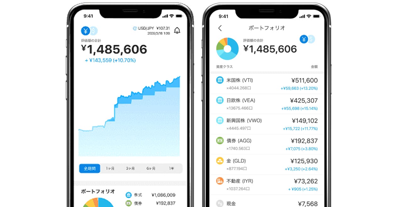 WealthNaviが5年連続1位！2025年ロボアドバイザー満足度ランキング【オリコン調べ】 | スマホライフPLUS